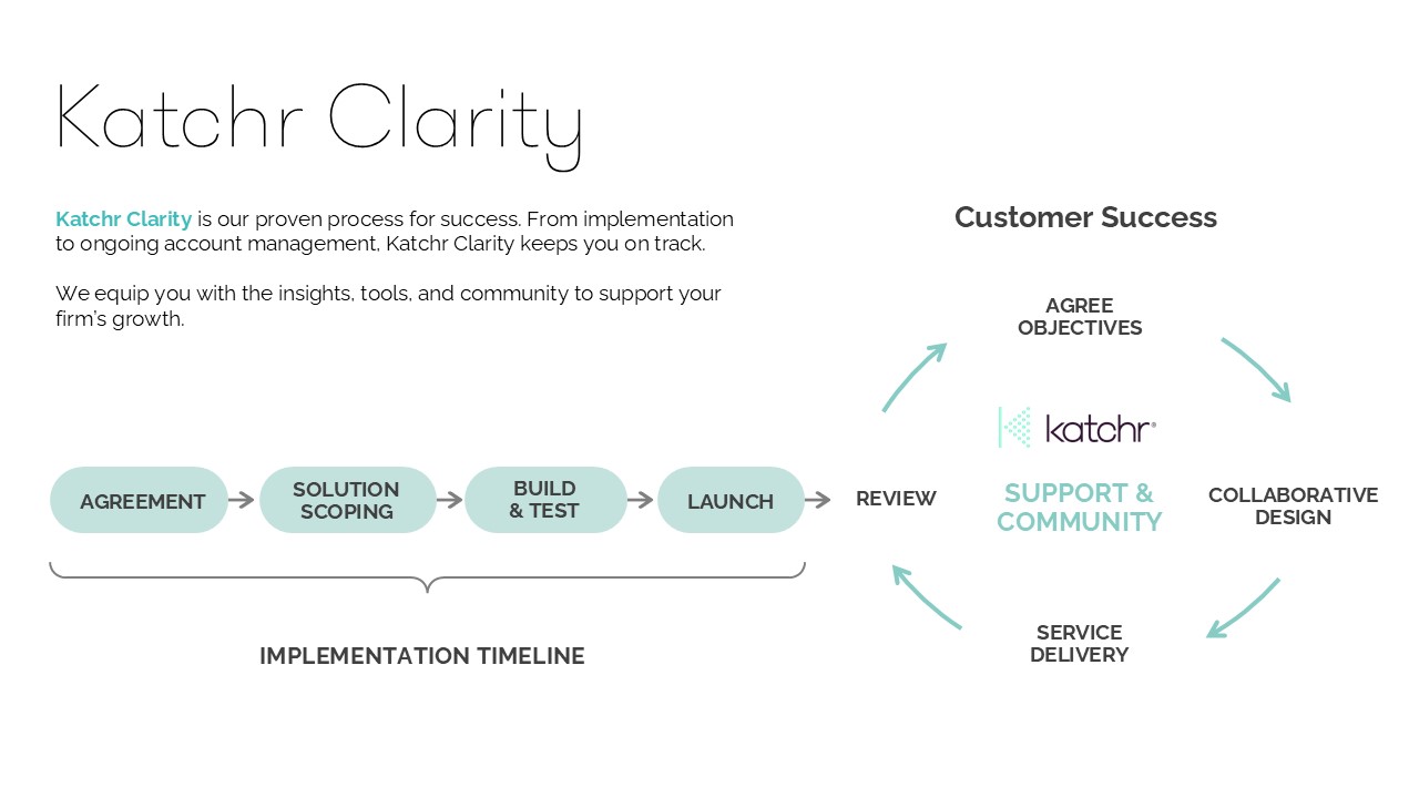 Katchr Clarity: Breaking the Barriers to Impactful Technology Adoption in the Legal Sector ...